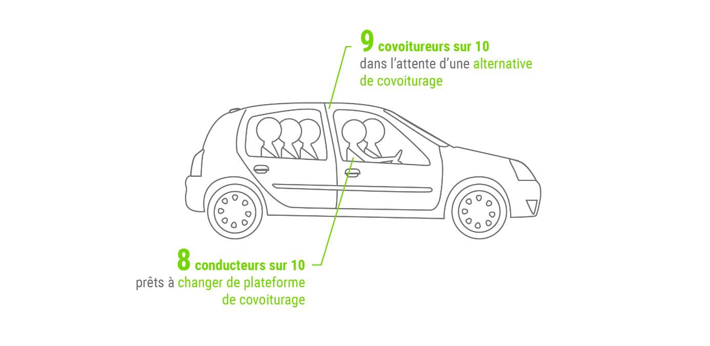 Lancement de FlixCar… - Pagtour
